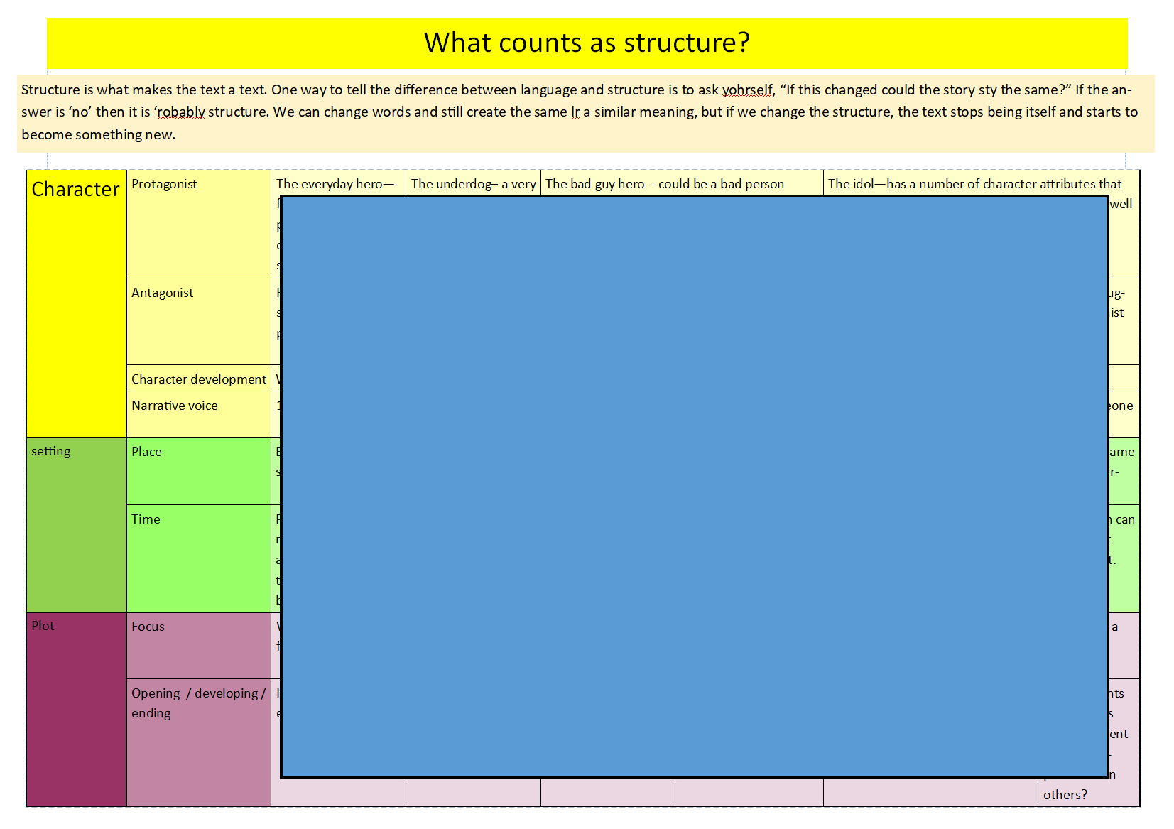 AQA English Language GCSE Paper 1 Question 3 Structure Knowledge ...