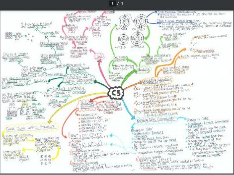 Edexcel Combined Science CC5 revision mindmap | Teaching Resources