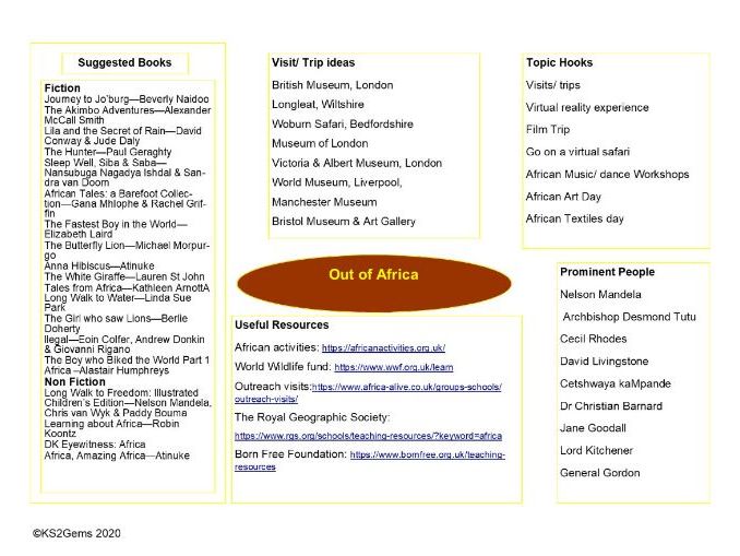 Out of Africa Topic Overview | Teaching Resources Out of Africa Topic Overview | Teaching Resources