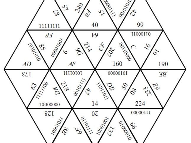 Binary / Decimal / Hexadecimal Tarsia Puzzle | Teaching Resources Binary / Decimal / Hexadecimal Tarsia Puzzle | Teaching Resources