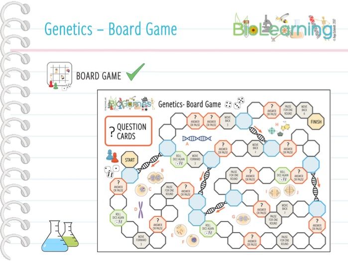 Genetics - Board Game (KS3/4) | Teaching Resources