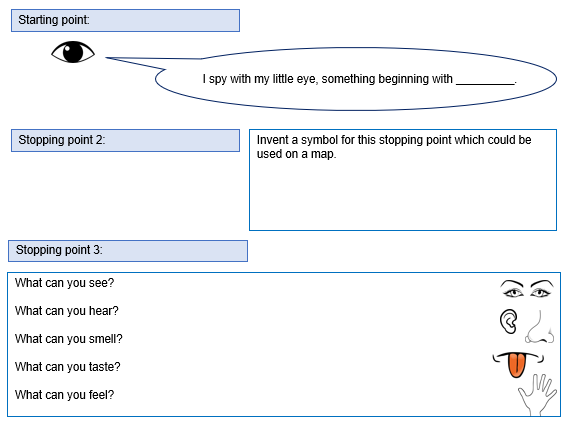 Primary field trip / fieldwork worksheet activity - KS2 - editable ...
