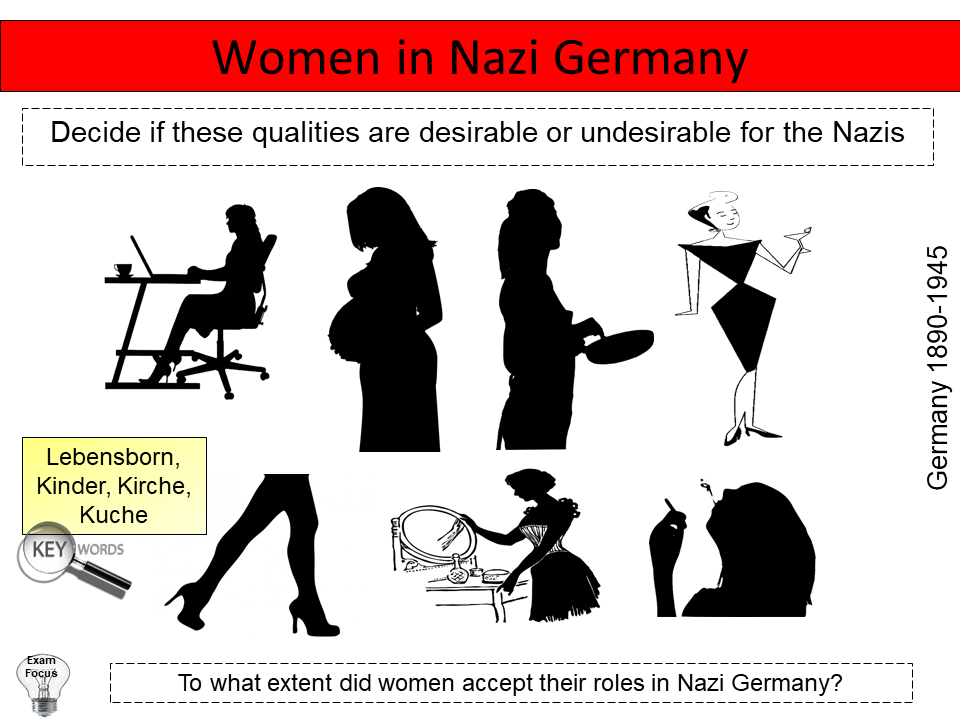 Women in Nazi Germany | Teaching Resources