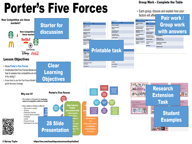 Porter's Five Forces -Full lesson -AS/A2/IB Diploma | Teaching Resources
