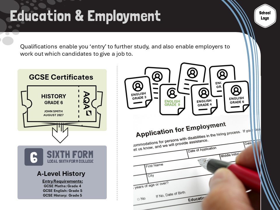 KS4 Options - Parents' Meeting, Letters home and Student Assembly ...
