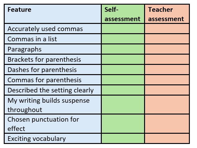 Year 6 Parenthesis Unit - Brackets, Commas & Dashes | Writing ...