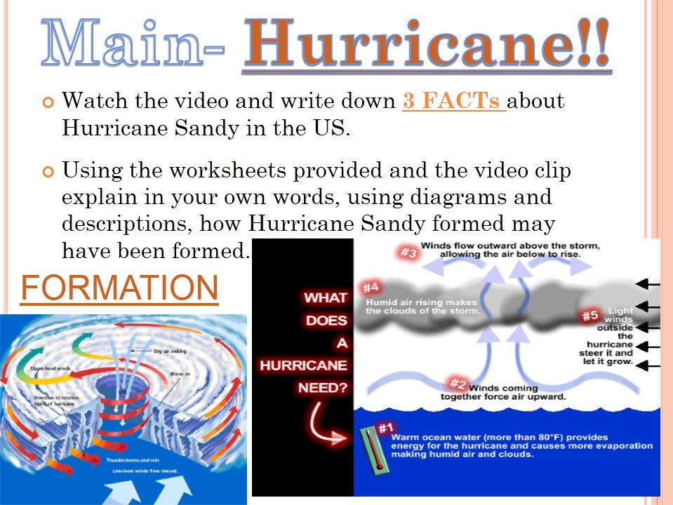 Secondary natural hazards teaching resources: Hurricanes | TES