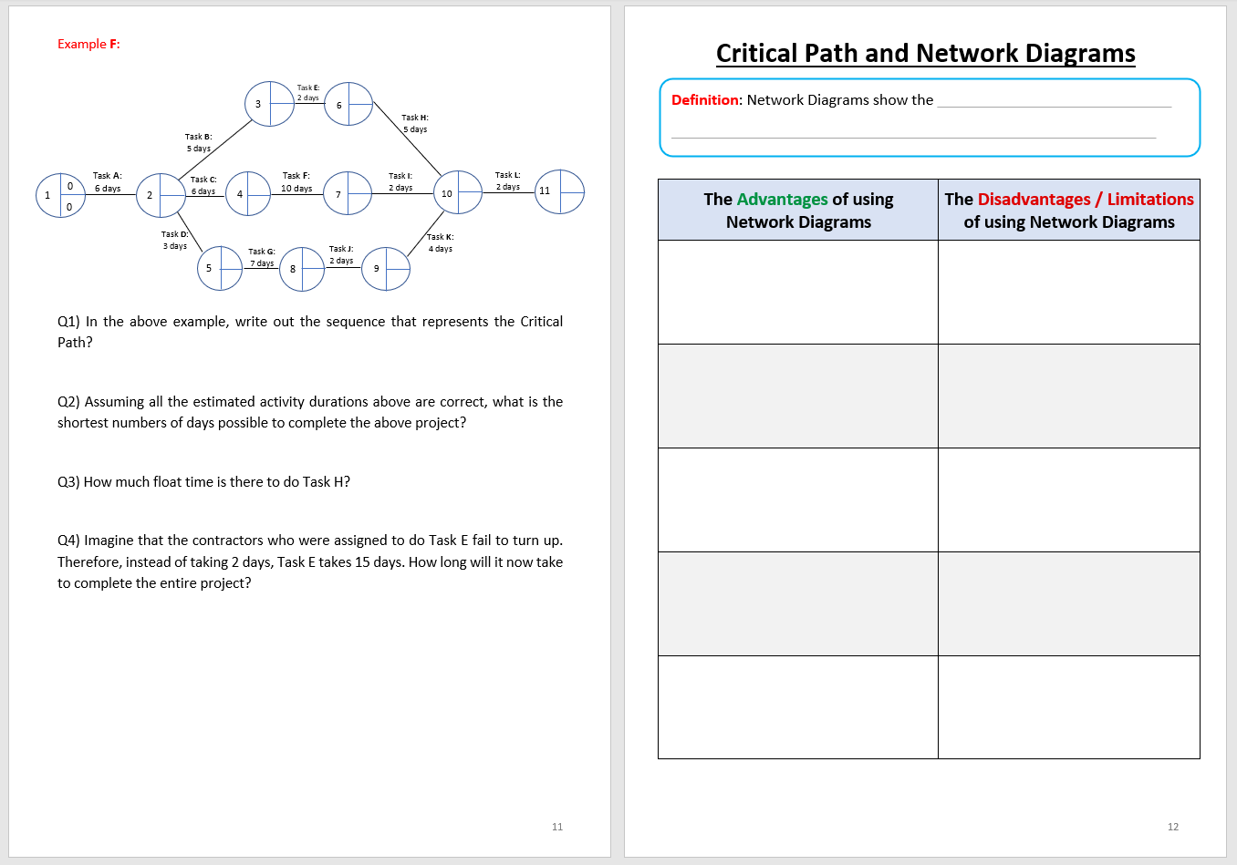 Network Diagrams / Analysis & Critical Path Analysis (Business A-Level ...