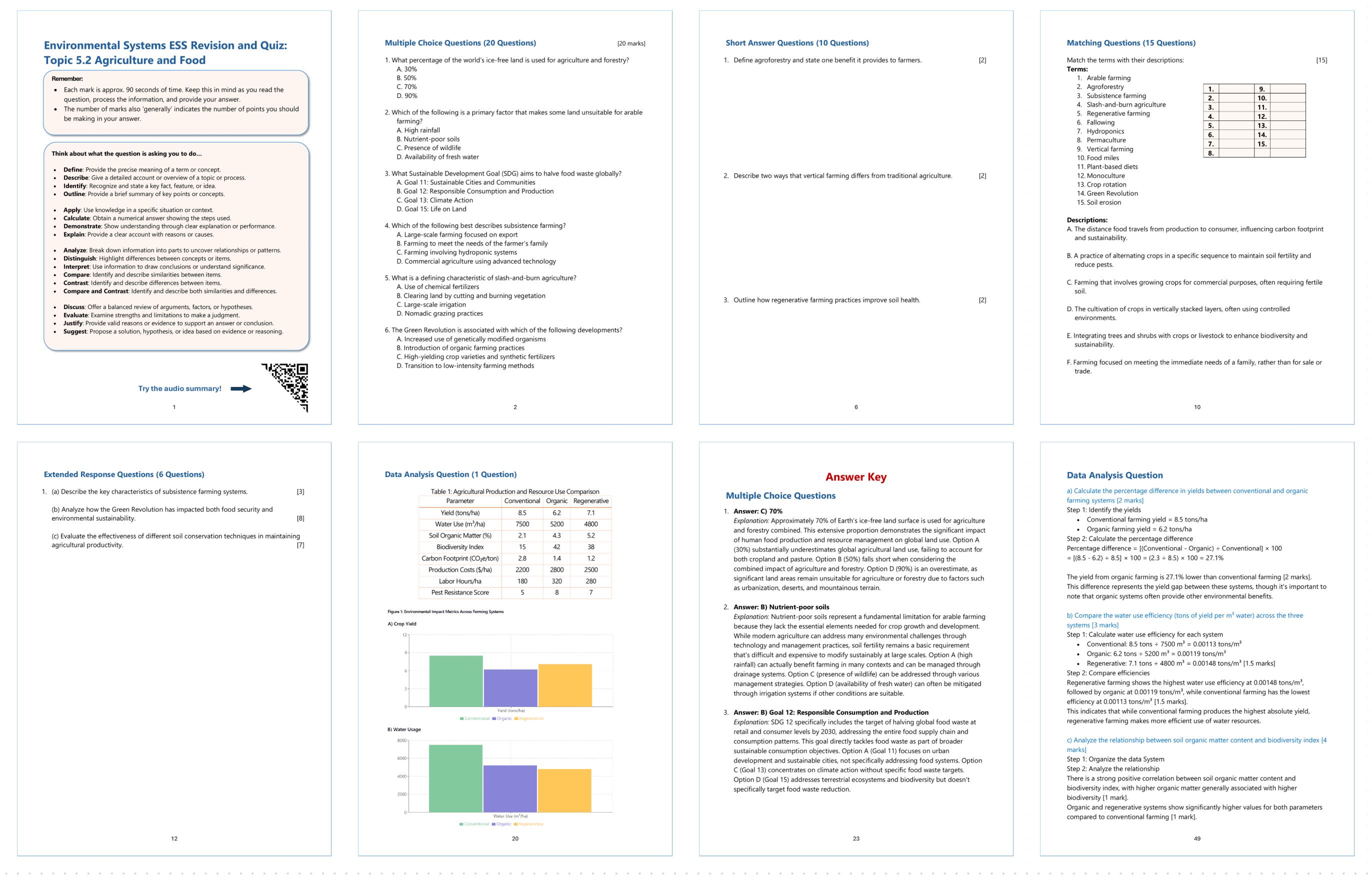IB DP ESS 5.2 Agriculture & Food: Quiz & Revision Worksheets - 2026 ...