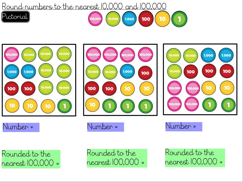 Place Value Rounding To The Nearest 10 000 And 100 000 Year 5 Place Value Rounding To The Nearest 10 000 And 100 000 Year 5