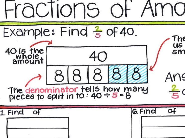 Fractions Of Amounts Worksheet Teaching Resources