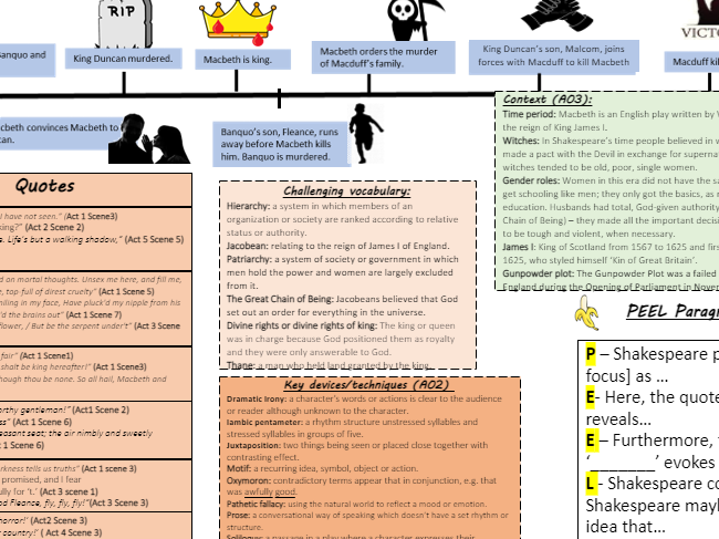 Knowledge Organiser Macbeth | Teaching Resources