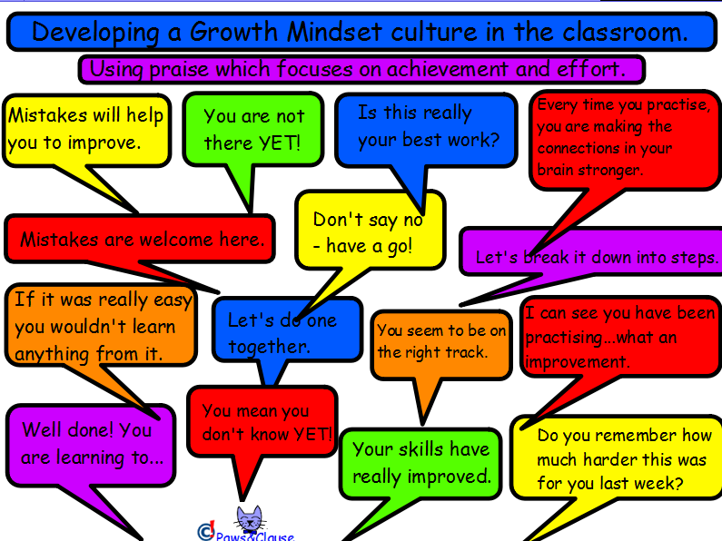 Growth Mindset Resources and Activities by jreadshaw - Teaching ...