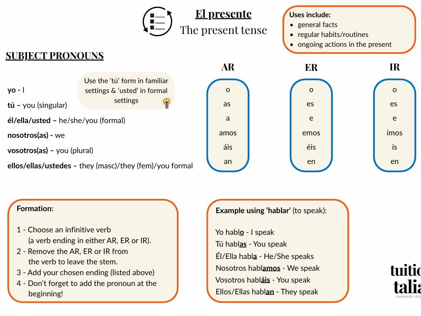 Secondary Spanish resources: verbs and tenses