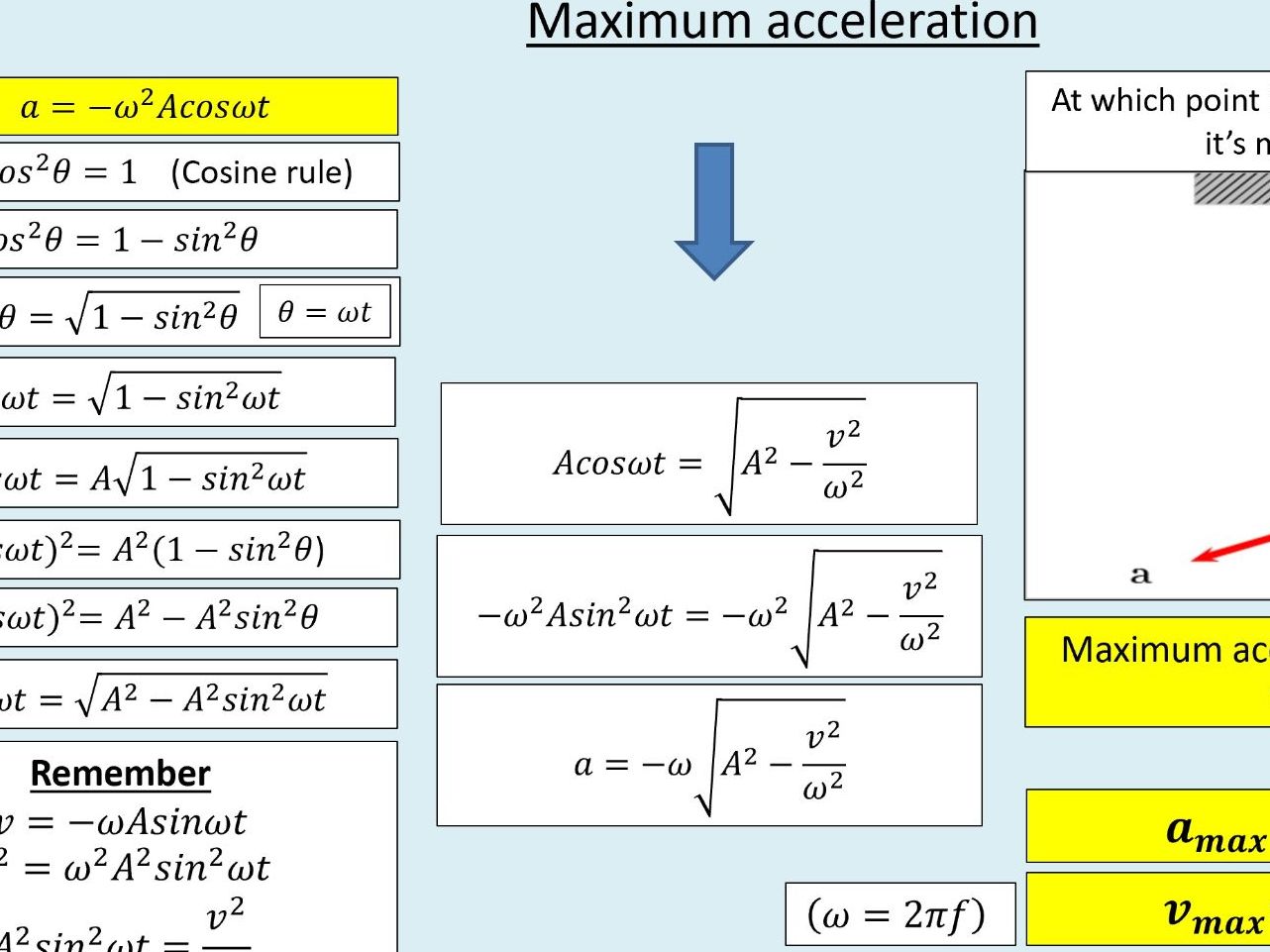 (Chapter 18 BUNDLE) A level Physics - Further mechanics - Simple ...