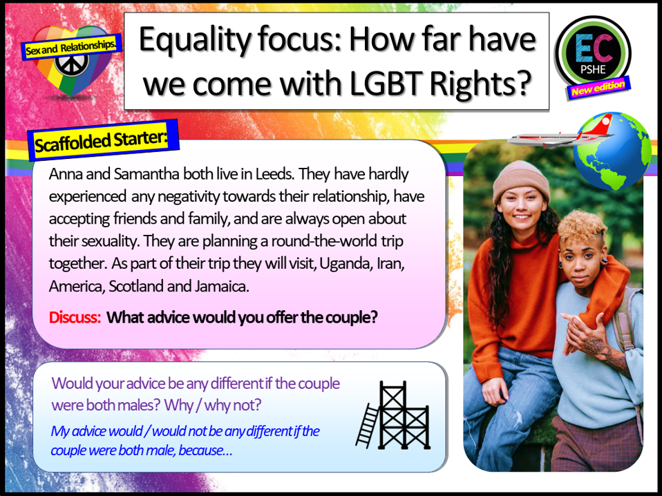 The Equality Act 2010 | Teaching Resources