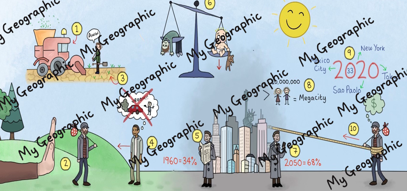 Geography Urbanisation Key Words at Tammy Depew blog