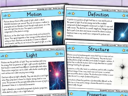 Photon and Electron | Physics | Particles, Energy & Quantum Behavior ...