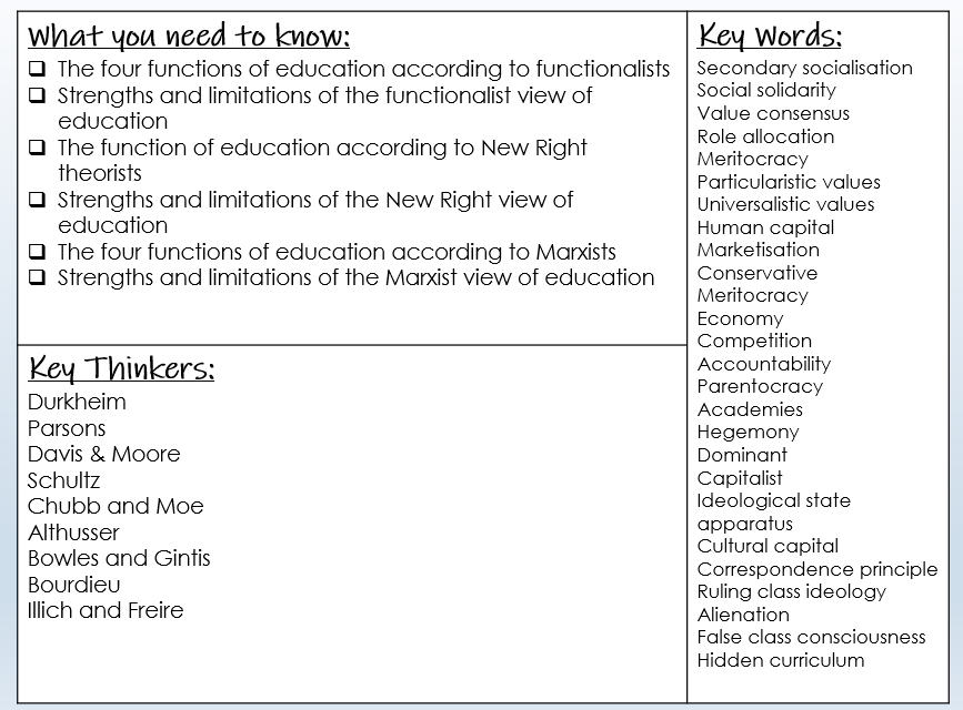 AQA A Level Sociology - Education - Role of Education - Exam Work ...