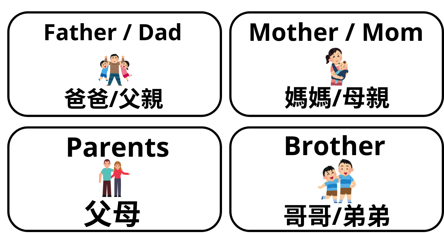 ESL Multilingual Vocabulary Flashcards on "Family and Relationships ...