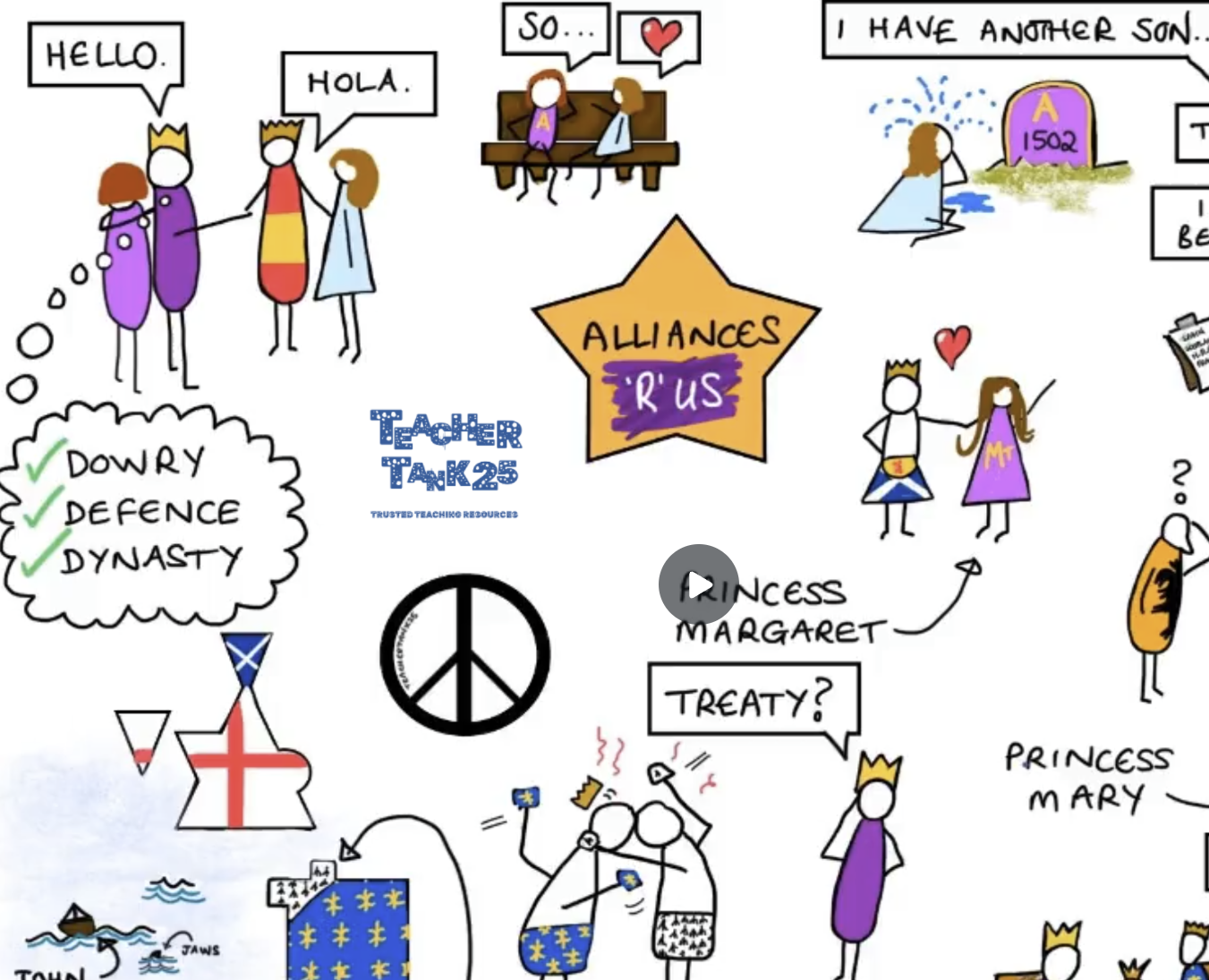 Legacy of Henry VII Videos | Teaching Resources