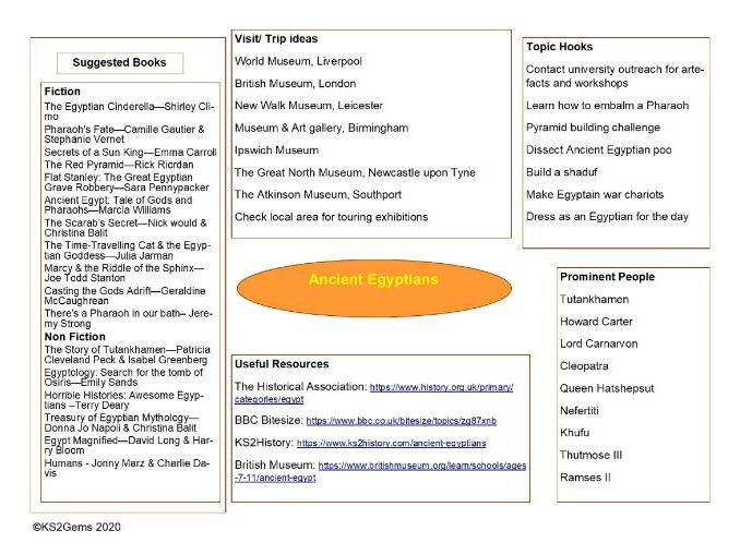 Egypt Natural Resources Ancient Rome