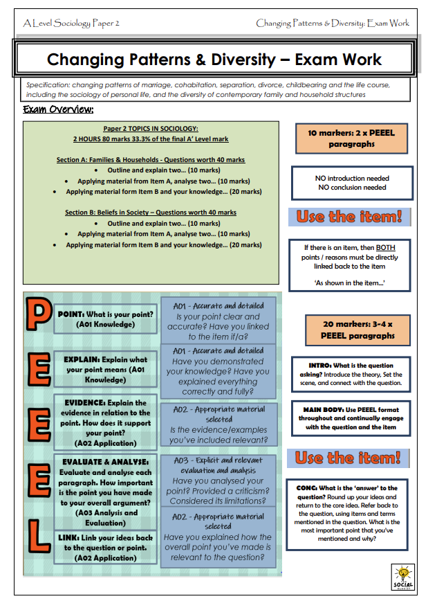 AQA A level Sociology- Families & Households- Changing Patterns ...