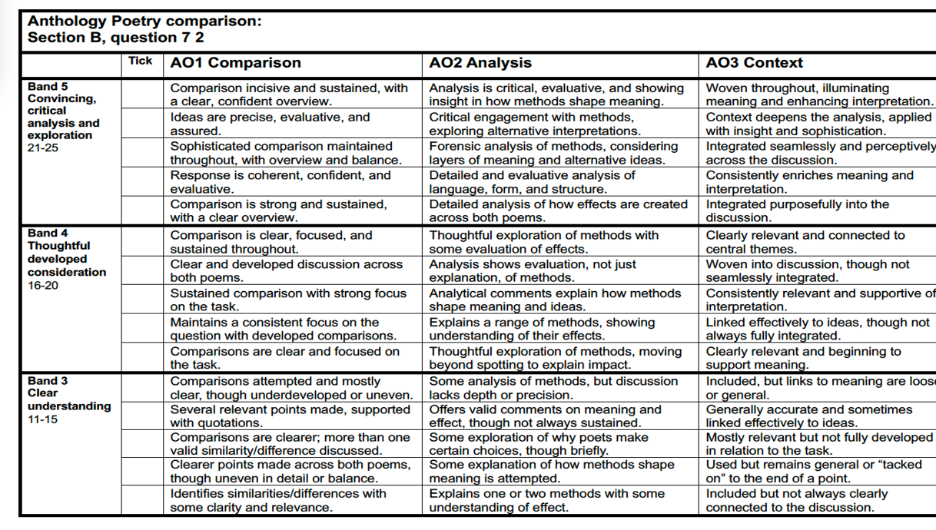Eduqas GCSE English Literature: Anthology Poetry Comparison Marking ...