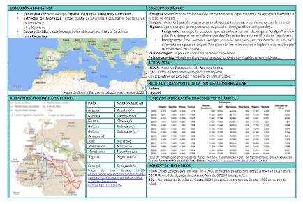 Spanish A Level: Immigration/Inmigración | Teaching Resources