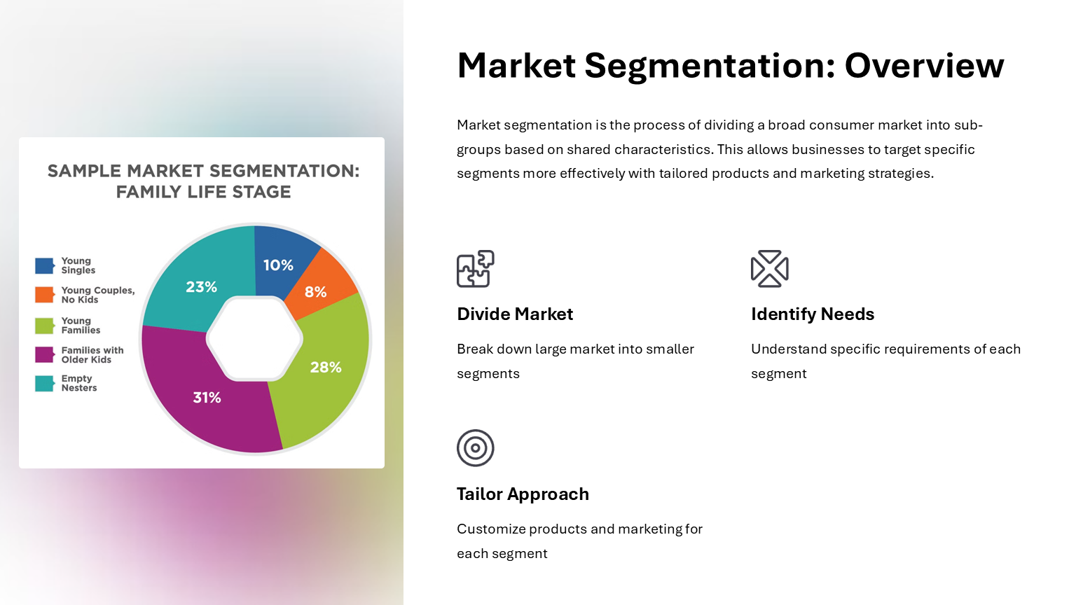Cambridge IGCSE Business Studies (0450) Unit 3 Marketing | Complete ...