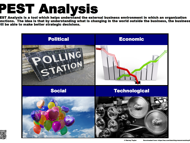 Business Studies Poster -PEST Analysis A3 Poster | Teaching Resources