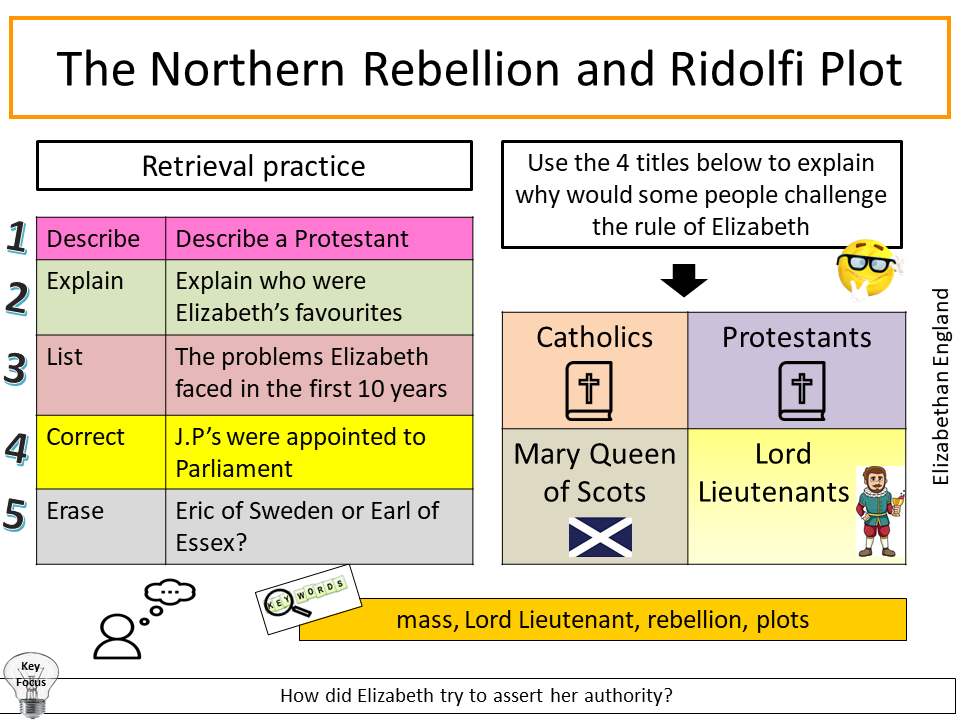 Northern Rebellion and Ridolfi Plot | Teaching Resources
