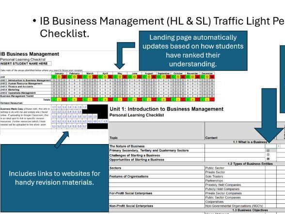IB Business Management Traffic Light Sheet/Personal Learning Checklist ...