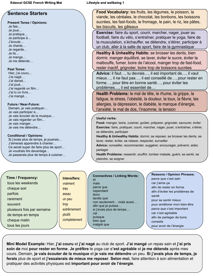 2026 Edexcel GCSE French KO + Writing Mat – Lifestyle and Wellbeing ...