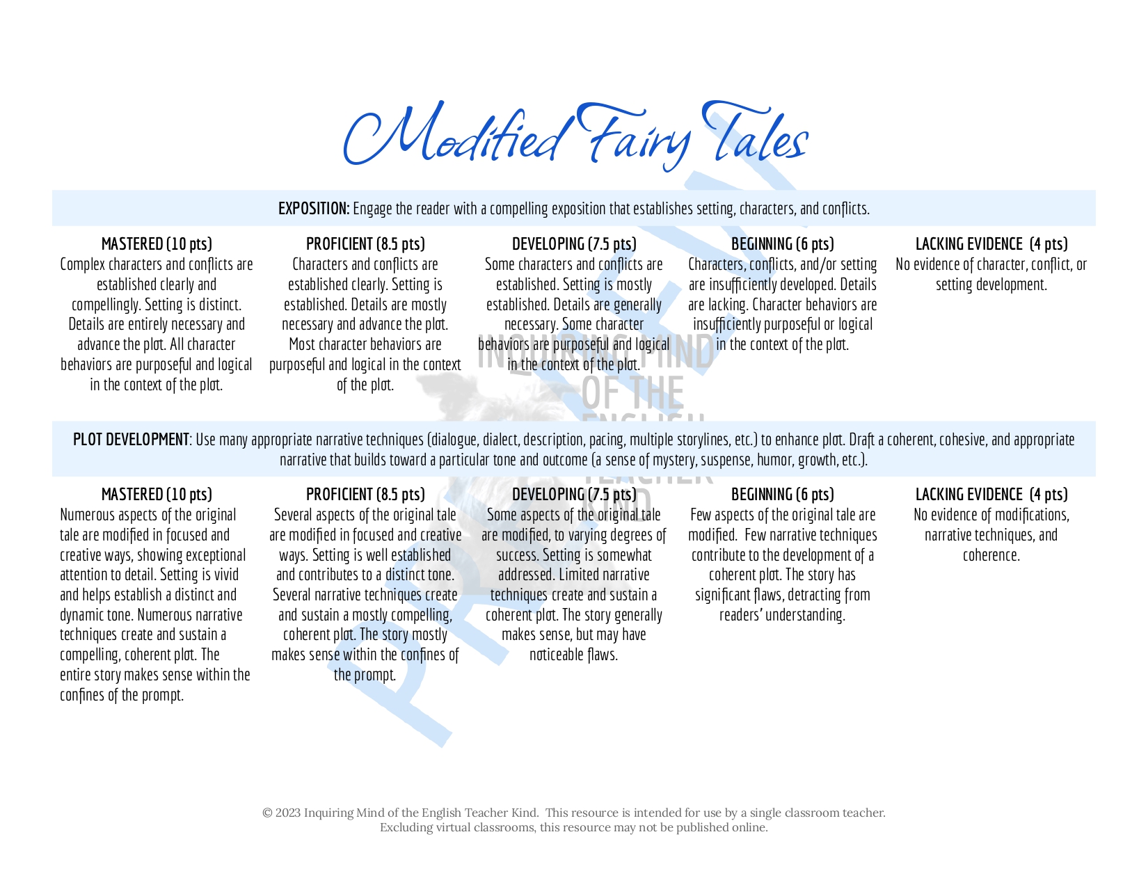 Creative Writing Unit Plan for Modified and Modern Fairy Tales ...