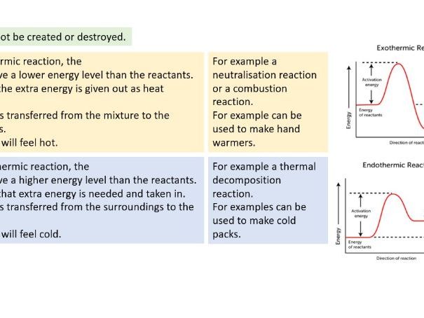Knowledge organiser AQA C7 Energy changes, comb, sep H, F | Teaching ...