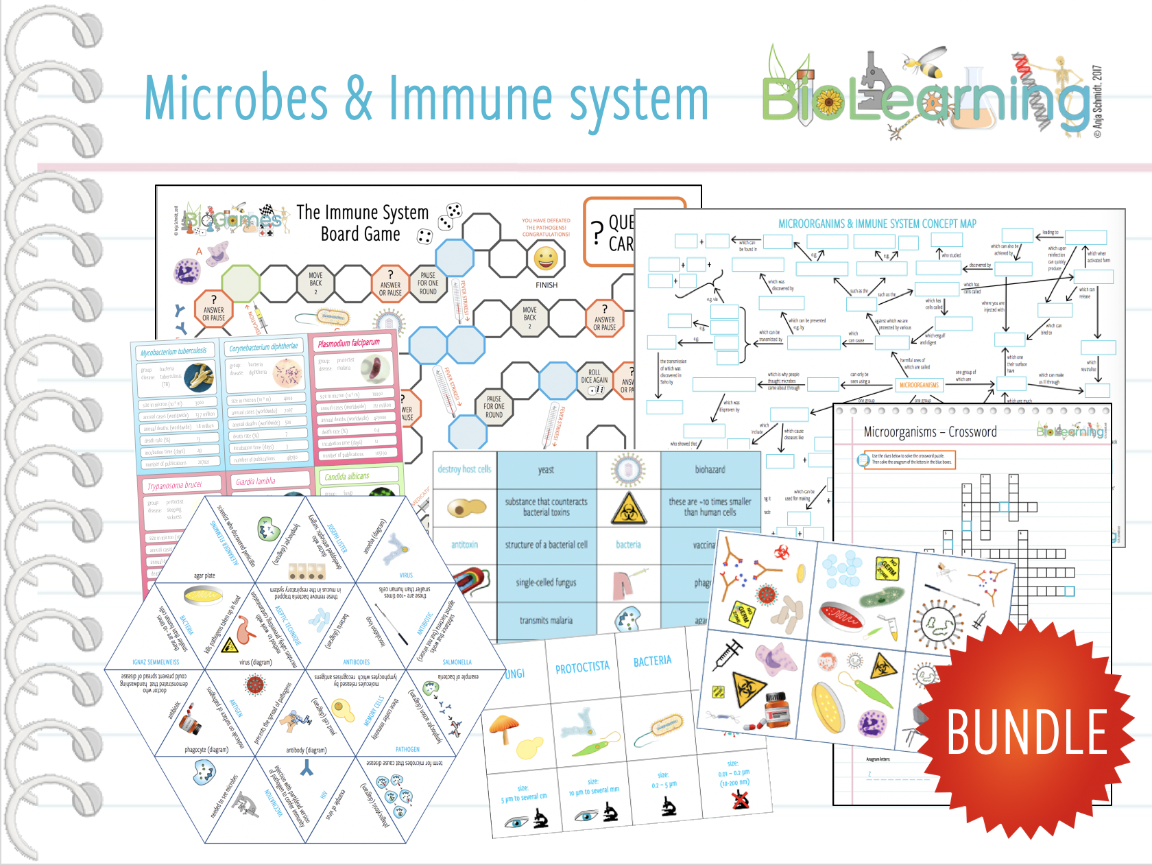 Microbes, pathogens and immune system - 8x Activities (KS3/4 ...