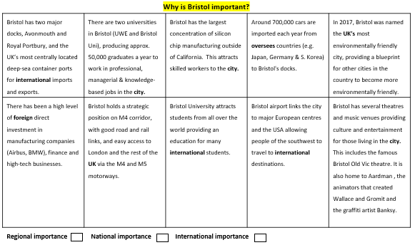 Bristol - Location, importance & impact of migration AQA GCSE Geography ...