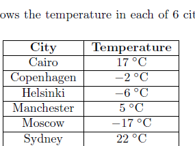 Negative numbers worksheets (with solutions) | Teaching Resources