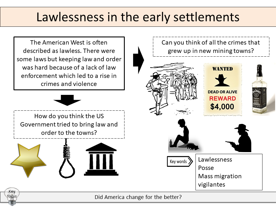 Lawlessness in the early towns | Teaching Resources