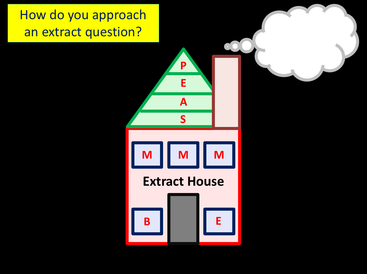 Edexcel IGCSE English Literature Analysis by artisticrainey - Teaching ...