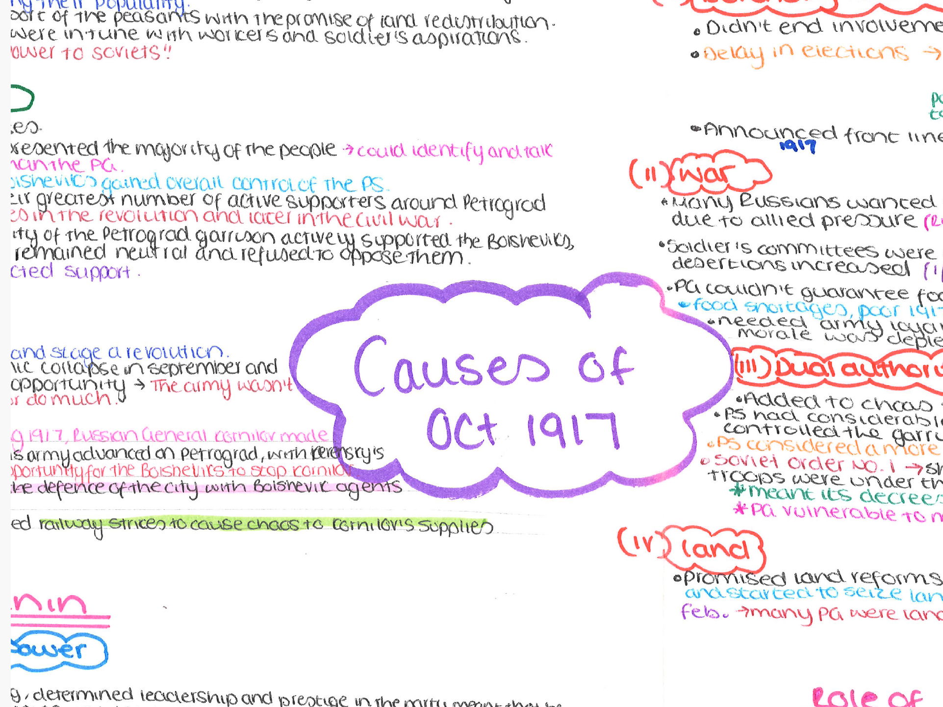 AS History Mind Map Bundle: Russia 1914-1941 | Teaching Resources