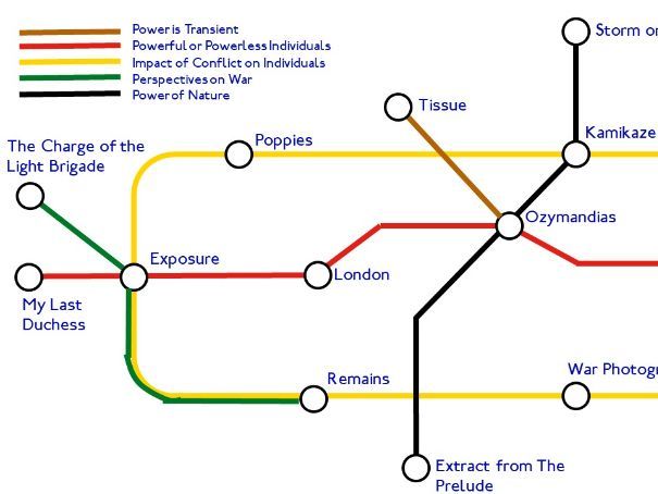 AQA Power and Conflict Poetry Tube Map and Line Sheets | Teaching Resources