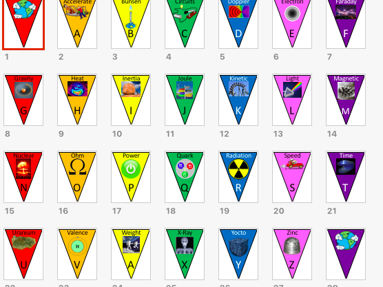 Science Alphabet Bunting (Physics) | Teaching Resources