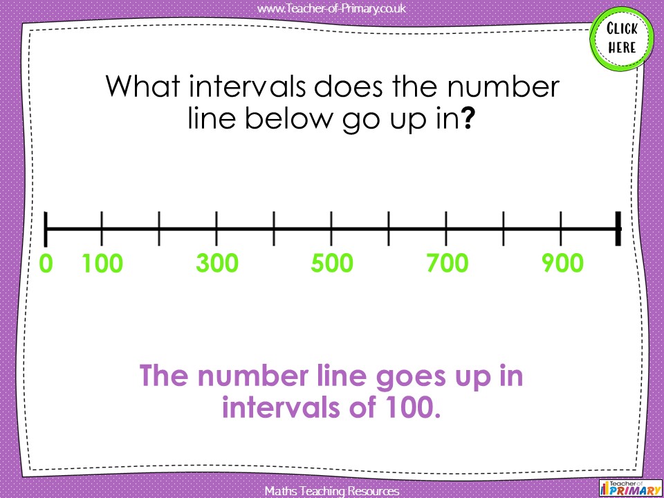 Number Line To 1000 Year 3 Teaching Resources