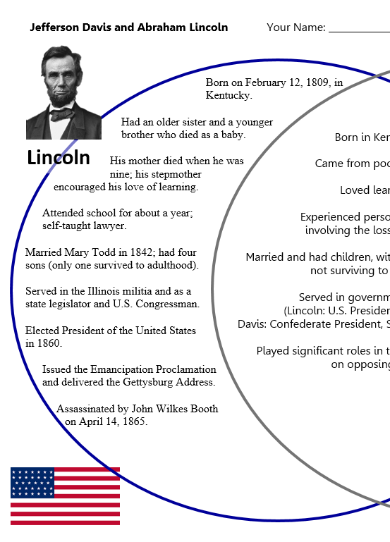 Jefferson Davis - Abraham Lincoln: highly differentiated and flexible ...
