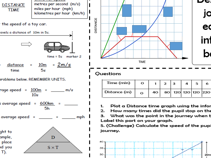 Speed Distance Time Graph Lesson Teaching Resources