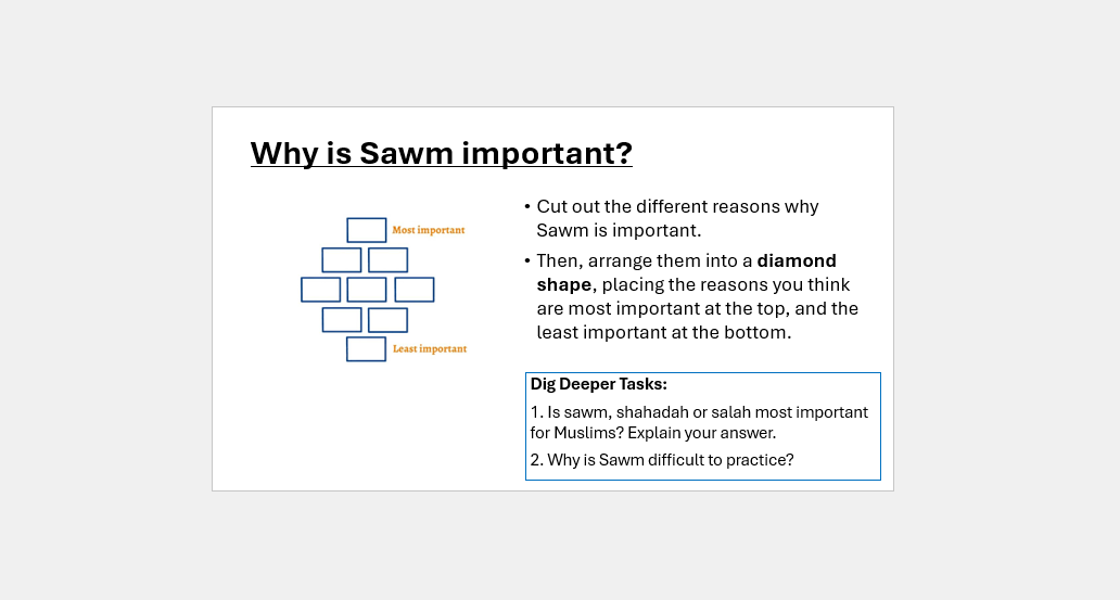 Sawm (fasting) GCSE lesson | Teaching Resources