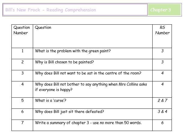 Bill's New Frock Activity Pack and Resources | Teaching Resources