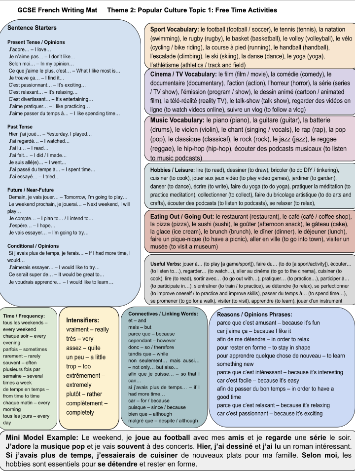 2026 AQA GCSE French KO + Writing Mat – T2.1 (French & English ...